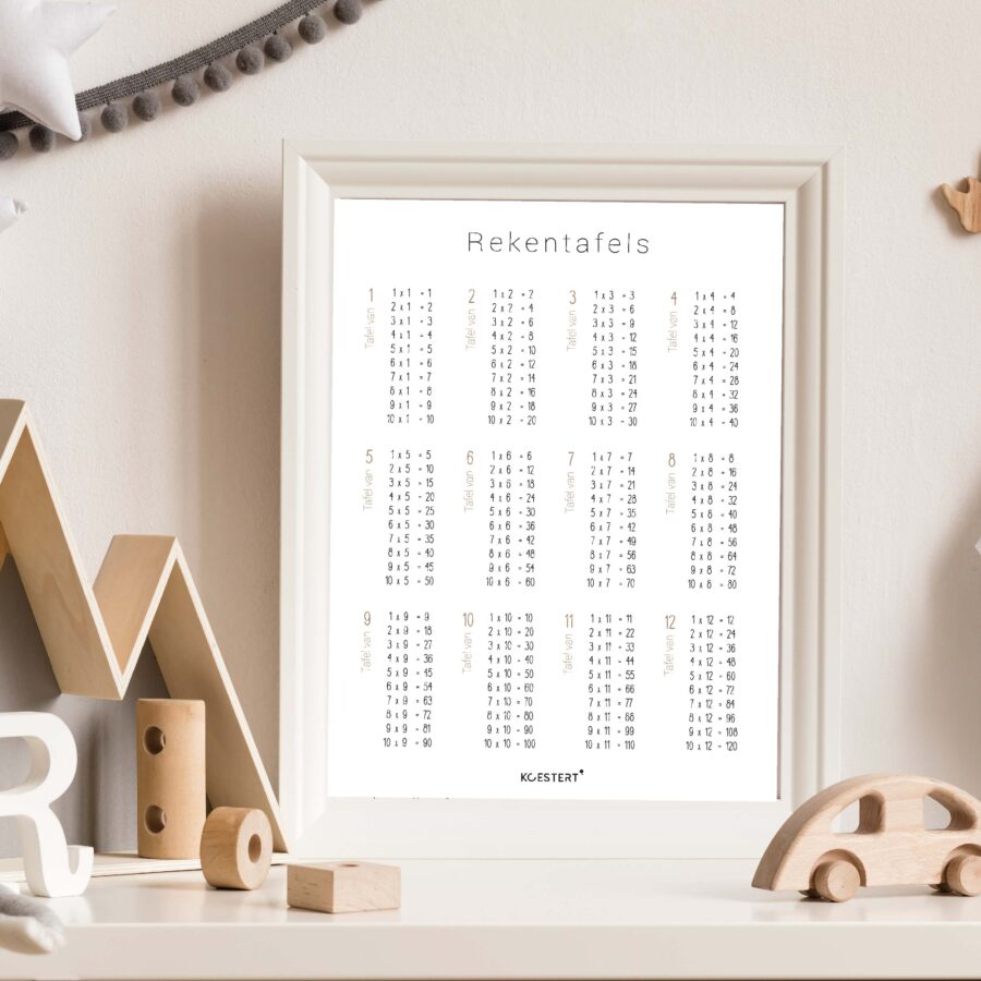 Schoolposter | rekentafels | printable